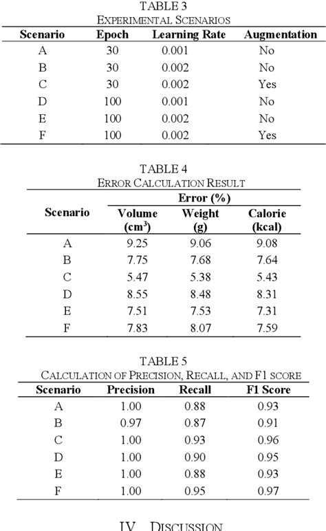 Table From Mask R Cnn And Grabcut Algorithm For An Image Based