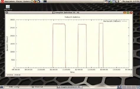 Advanced Network Monitoring Using Oracle Solaris 11 Tools