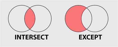 Intermediate Sql Postgresql Subqueries And More Dataquest