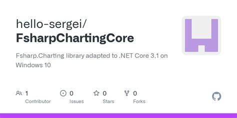 GitHub Hello Sergei FsharpChartingCore Fsharp Charting Library Adapted To NET Core On