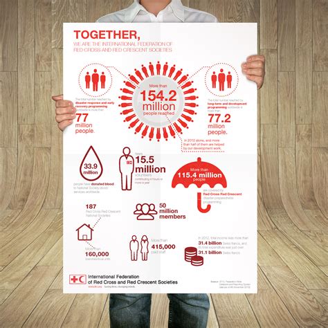 Ifrc Data Poster Eych2