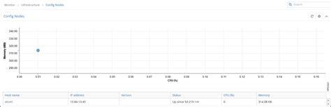 Monitor Infrastructure Config Nodes Contrail Networking 4 1
