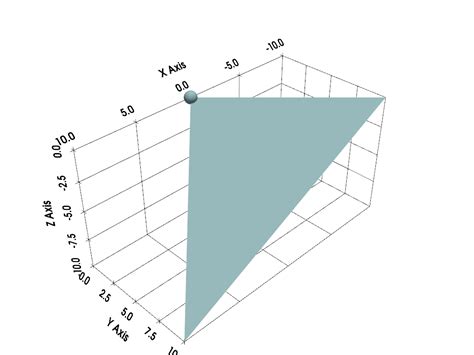 Sphere Widget Pyvista Tutorial
