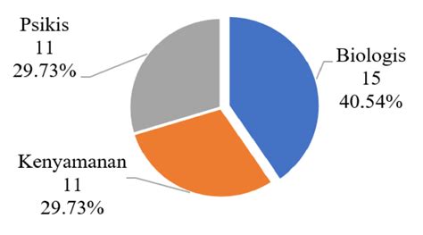 Gambar Frekuensi Berdasarkan Variabel Yang Ada Gambar 2 Download Scientific Diagram