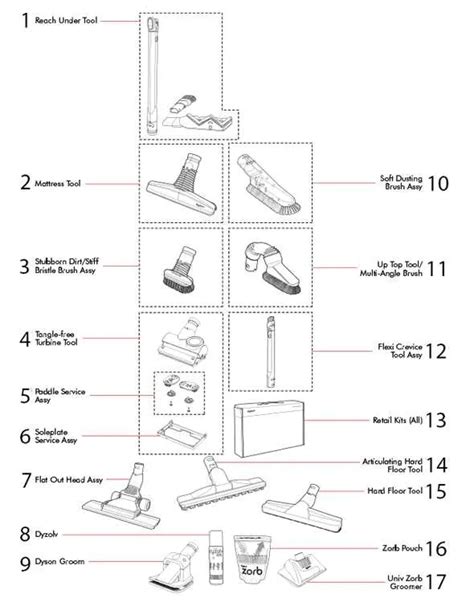 Dyson V8 Parts Diagram Pdf Download And Guide