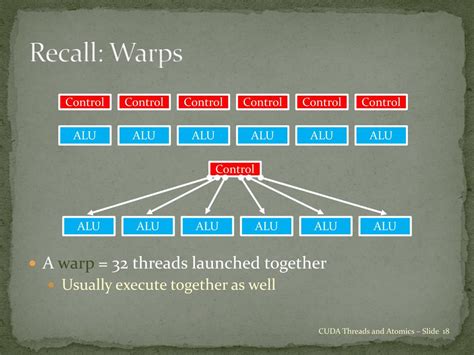 Ppt Cuda Lecture 7 Cuda Threads And Atomics Powerpoint Presentation