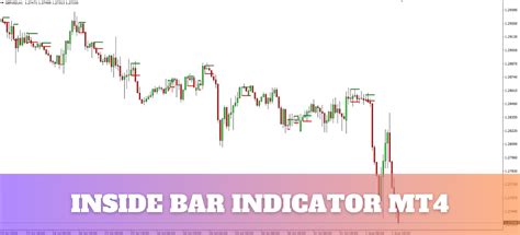 Double Top Bottom Indicator Mt4 Free Download