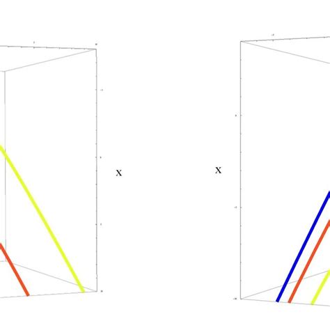 Example 41 The Null Straight Line Green Is The Involute Of Download Scientific Diagram