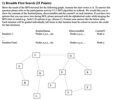 Solved Breadth First Search Points Show The Result Chegg