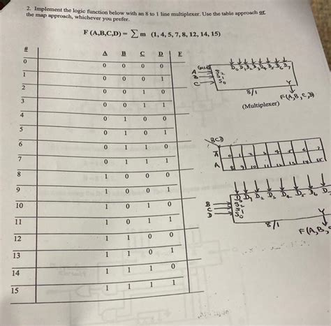 Solved 2 Implement The Logic Function Below With An 8 To 1 Chegg Com