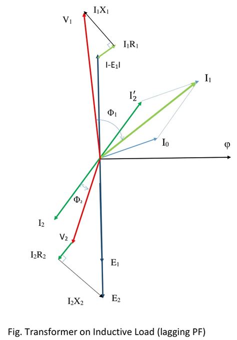 Transformer Phasor Diagram Electrify Students