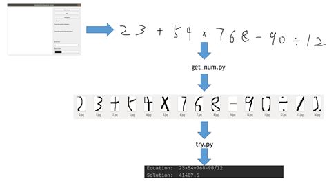 Github Krykry Handwritten Equation Solver Pyqt For Canvas And