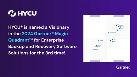 Kevin Mcphail On Linkedin Hycu On The Gartner Magic Quadrant For A 3rd