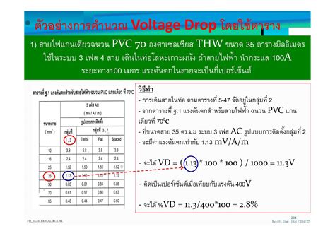 ตัวอย่างการคำนวณแรงดันตกโดยใช้ตารางที่ ห้องไฟฟ้า Electrical Room