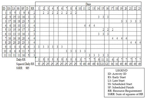 buildings free full text a memetic algorithm for the solution of