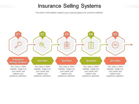 Insurance Selling Systems Ppt Powerpoint Presentation Infographics