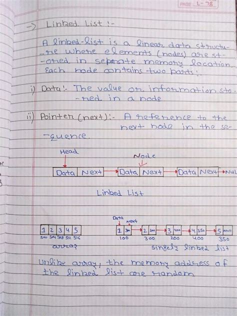 Akash On Linkedin 180daysofdsa Datastructures Linkedlist Cpp Coderarmy