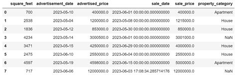 Mastering The Art Of Data Cleaning In Python KDnuggets