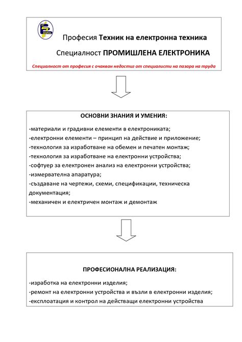 Вътрешни правила за възлагане на обществени поръчки