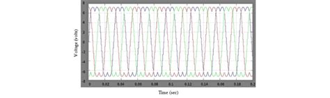 Switching Instant Of A Svpwm Pulse Waveform Download Scientific Diagram