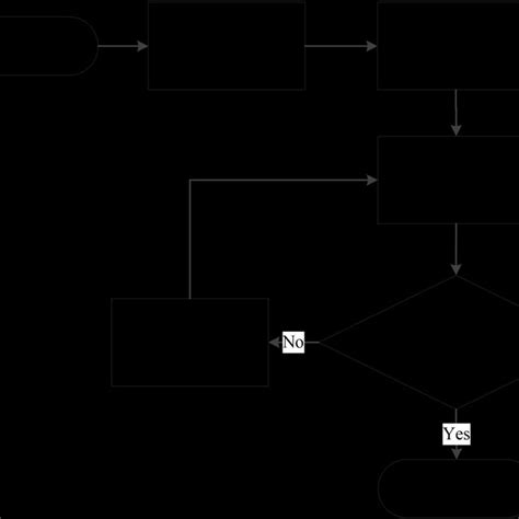 Workflow Of Various Classifiers Ensemble Learning Based On Voting