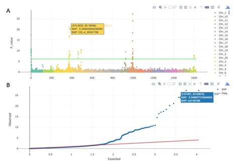 Zhiwu Zhang Laboratory User Manual For Genomic Association And