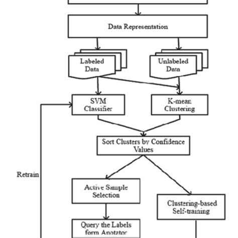 Defects Classification Tree 41 Download Scientific Diagram