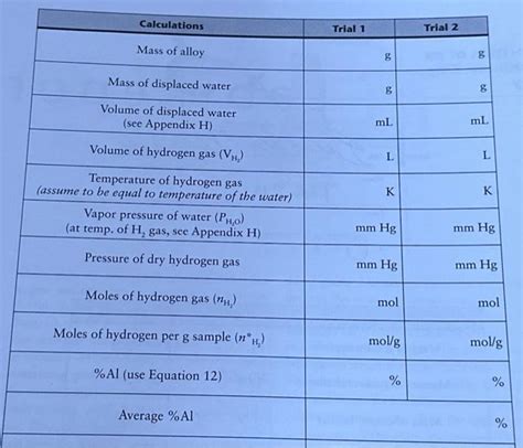 Solved Lab Report 3