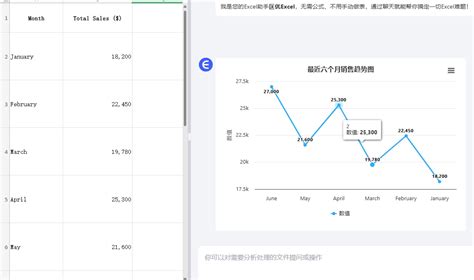 轻松进行销售分析：用 ai 分析 excel 数据，效率提升 80 匡优excel