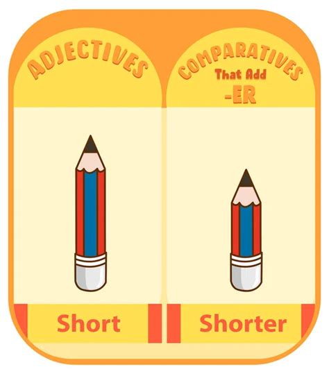 Comparative Adjectives Word Tall Illustration Stock Vector By