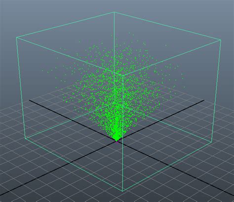 MAYAパーティクルに色をつけようオブジェクト全体とパーティクル個別のカラー設定 ワタオユムMAYAやAfter EffectsPhotoshop等映像制作ソフト自習ノート
