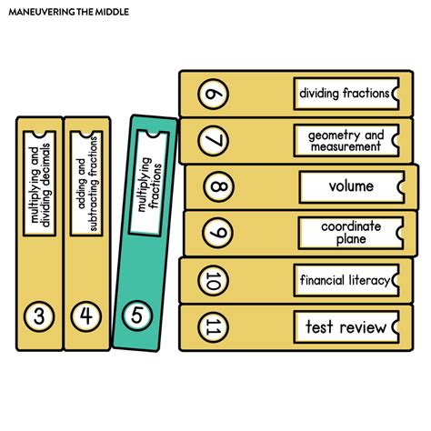 Teaching Scientific Notation And Exponents Maneuvering The Middle