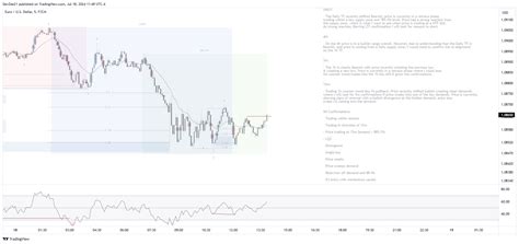 Fxeurusd Chart Image By Devzee21 — Tradingview