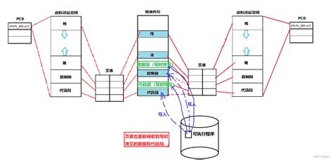 LinuxLinux进程控制 进程创建终止等待替换shell派生子进程的理解 腾讯云开发者社区 腾讯云