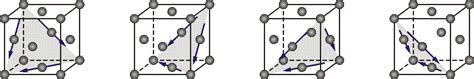 Microstructure Evolution Mechanics And Materials Laboratory ETH Zurich