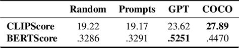 Multimodal Neurons In Pretrained Text Only Transformers Paper And Code
