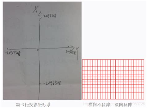 wgs84坐标系 csdn博客
