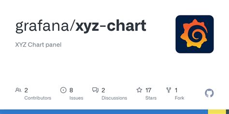 Github Grafana Xyz Chart Xyz Chart Panel