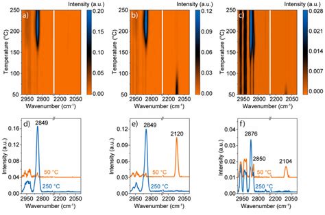 Flame Synthesis Of Cuznoceo2 Catalysts Synergistic Metalsupport