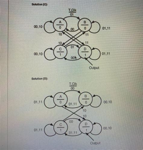 Solved Select The Best Approximation For The Moore Model