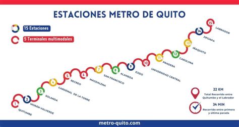Mapa Metro De Quito Metro De Quito