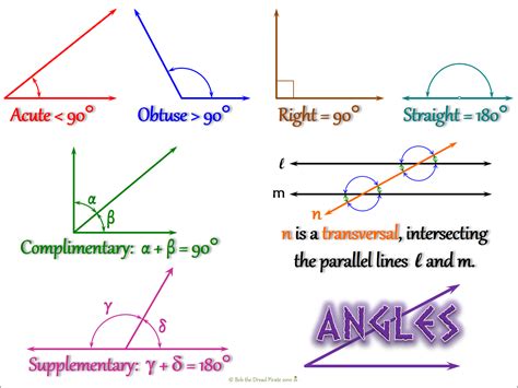 Prorfety What Are The Properties Of Angles