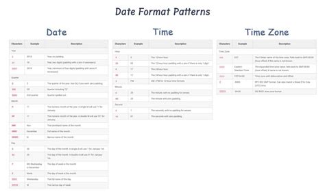 Cuong Voong On Linkedin Date Format Patterns Get On The Internet