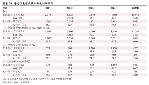 2022年全球独立GPU市场份额 行业研究数据 小牛行研