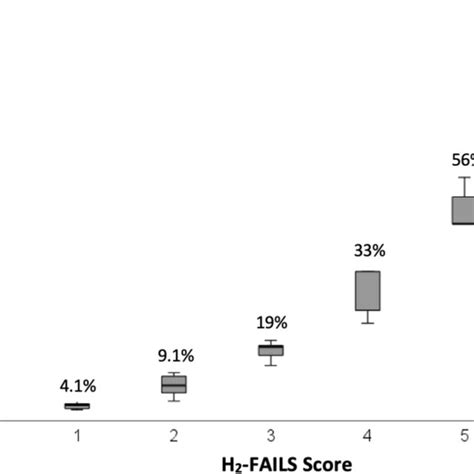 The Correlation Heatmap Between Measured Indicators Colors Range From