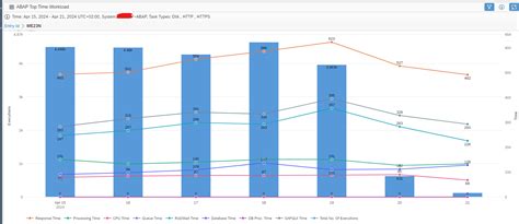 Statistical Records In Sap Focused Run