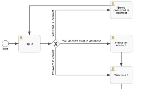 How To Store Data From Forms Then Use It As Flow Condition Flowable