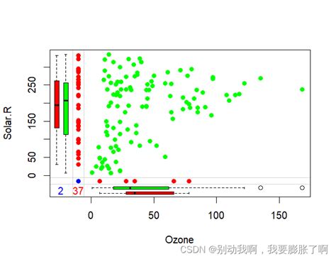 关于r实现缺失值的可视化r语言缺失值可视化 Csdn博客