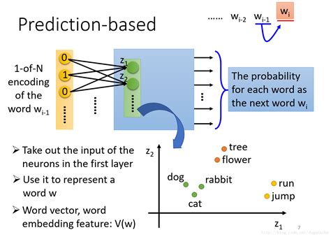 无监督学习：词嵌入or词向量（word Embedding） Csdn博客
