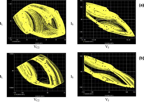 the orcad pspice phase portrait of hyper chaotic and chaotic attractors